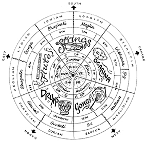 Schedule of Events, Classes, Workshops for Tama-Do, The Academy of ...